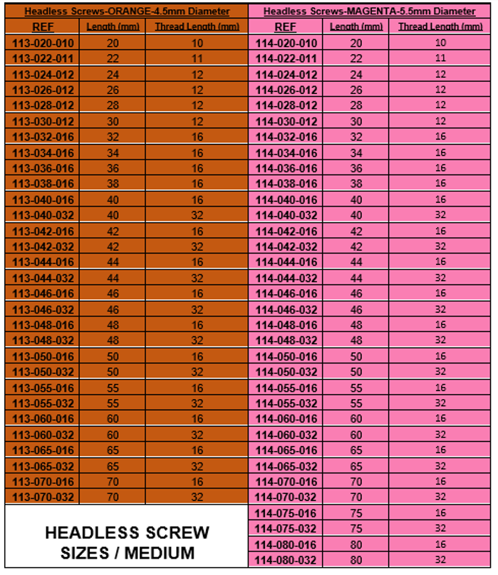 Headless Compression Bone Screws | Bone Compression Screws